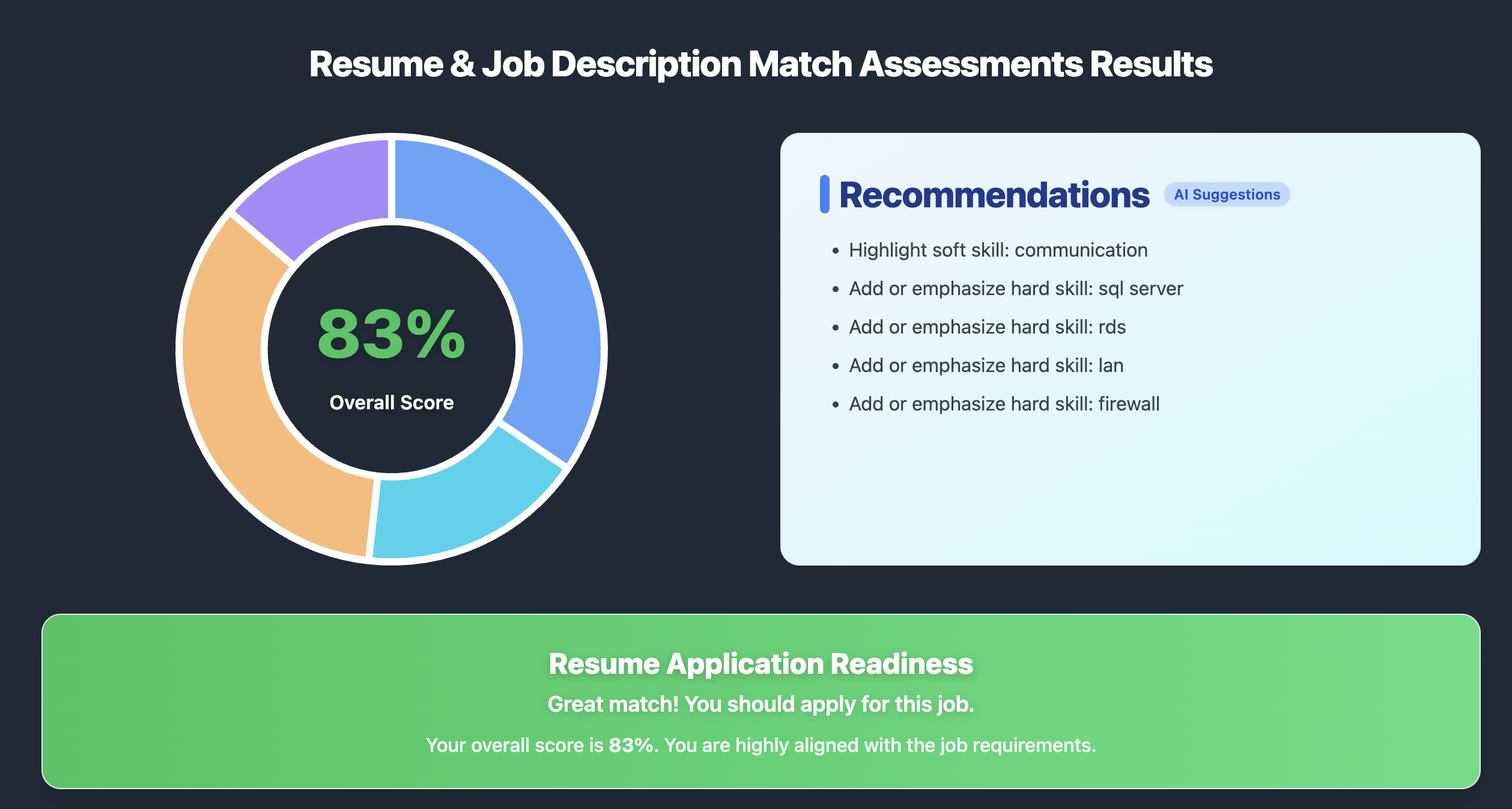 JDMatch - Resume Job Description Matcher